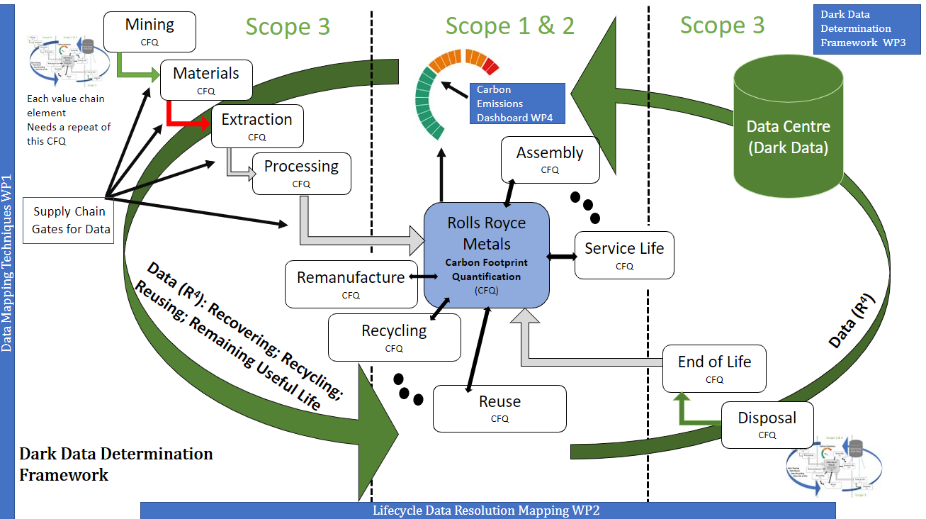 Digital Decarbonisation - 2022 - CE Hub