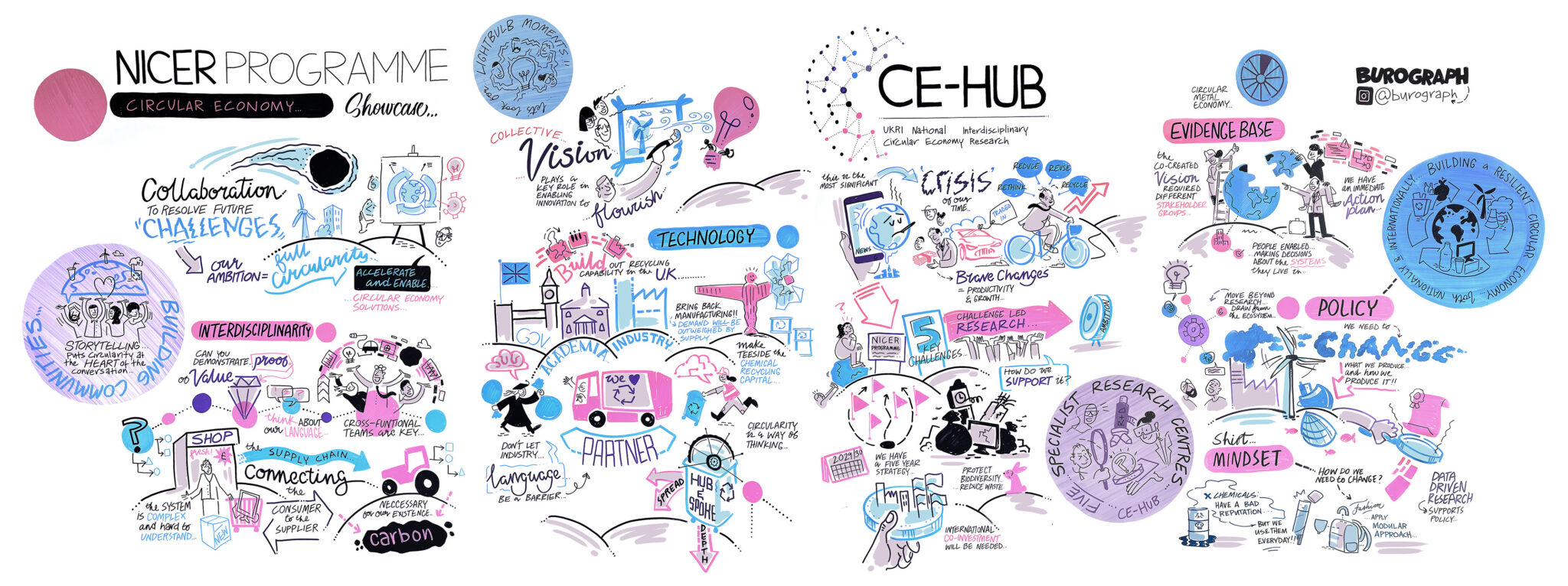 Circular Economy Showcase 2024 - CE Hub